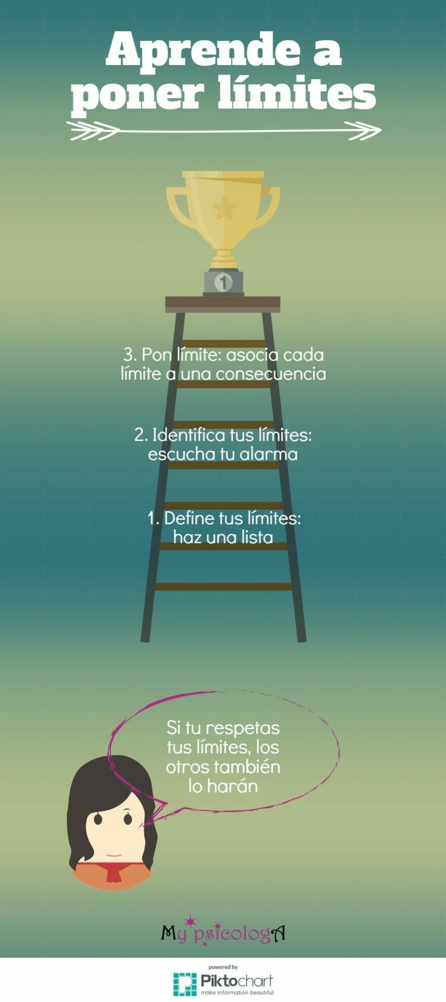 ¿Cómo poner límites? - My psicologa